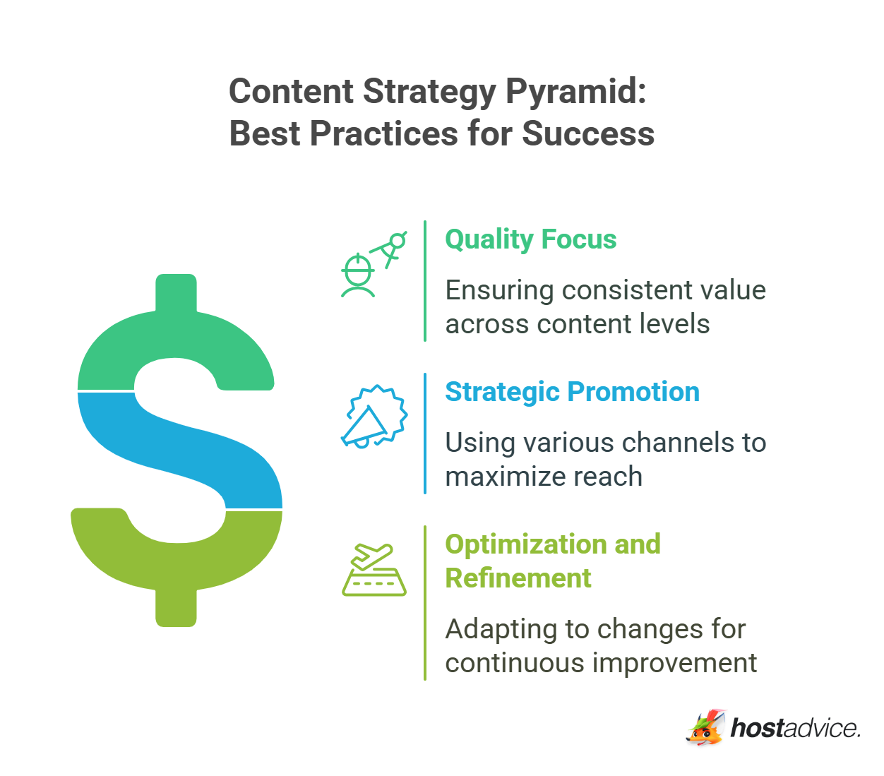 Content Marketing Pyramid Explained (High-Impact Content)