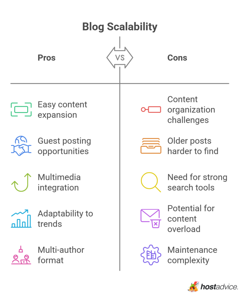 Blog vs Website: Pros & Cons to Consider