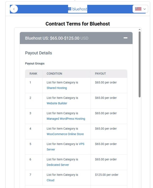 Bluehost Affiliate Program Review: How Much Can You Earn?