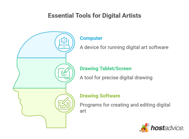 How to Make Money Drawing in 2025 (& Earn Full-Time)