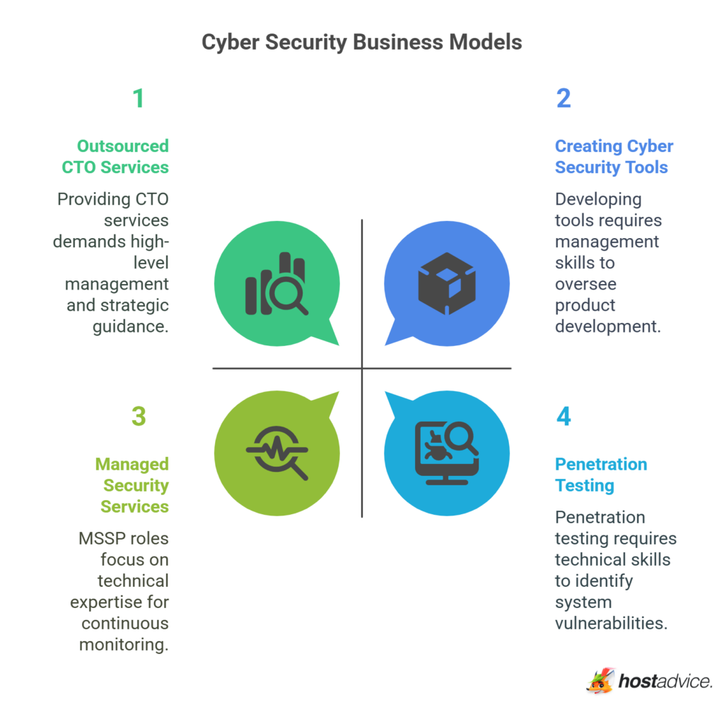 How to Start a Cyber Security Business (& Run It Successfully)