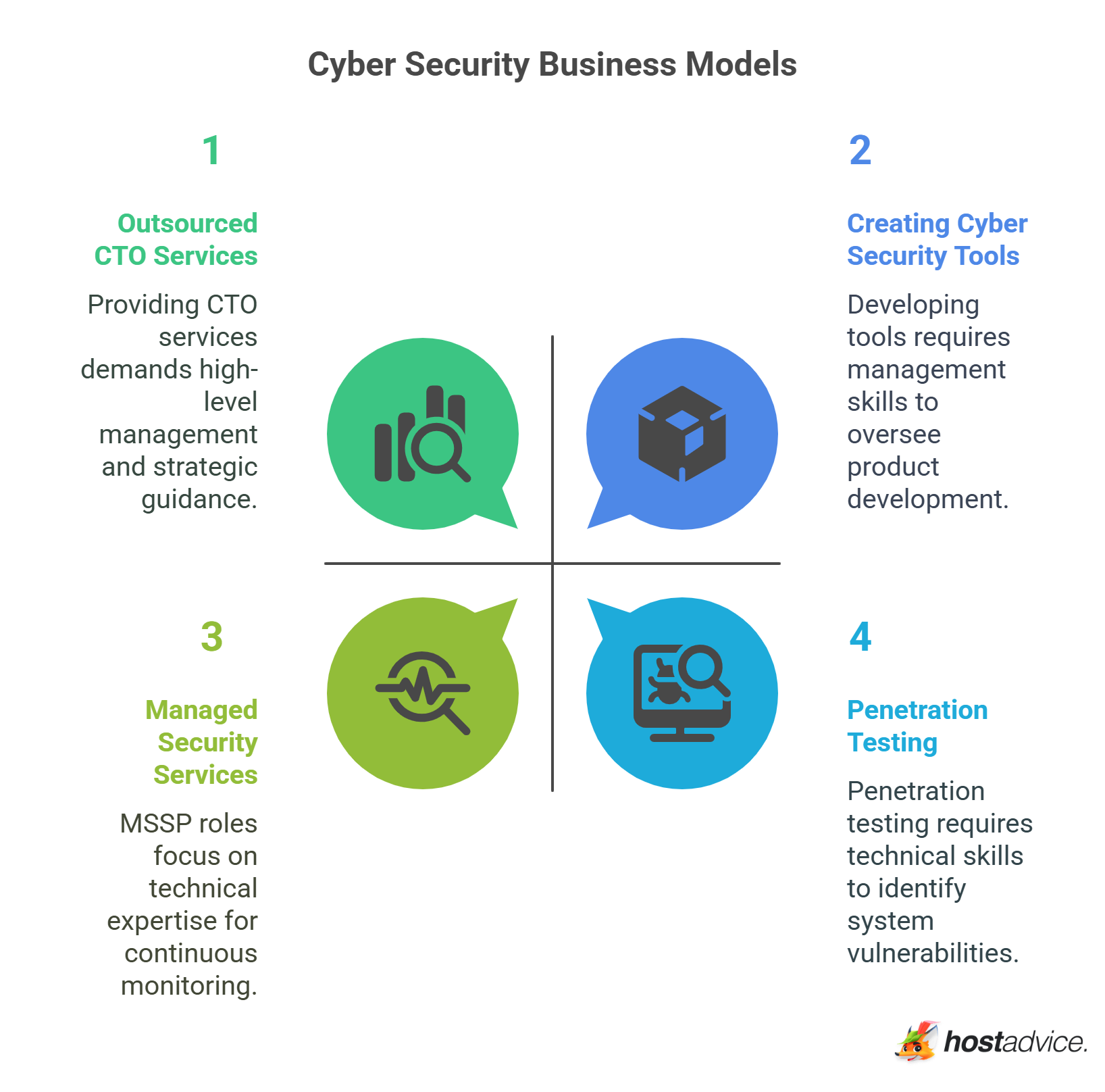 How to Start a Cyber Security Business (& Run It Successfully)