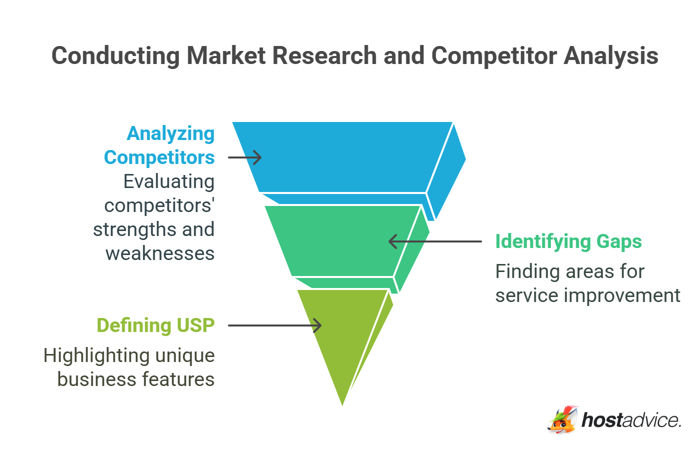 How to Start a Cyber Security Business (& Run It Successfully)