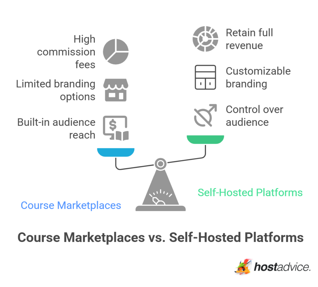 How to Sell Online Courses: Expert Guide & Mistakes to Avoid