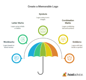 How to Build a Brand From Scratch: 6-Step Guide (2026)