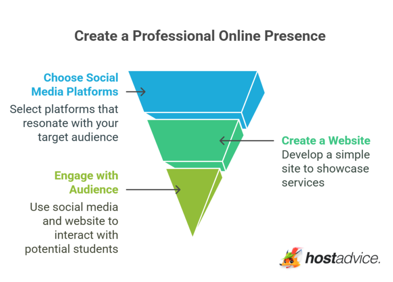 3 Easy Steps to Become an Online Tutor (+8 Top Platforms)