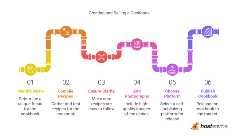 How to Make Money Cooking: 13 Fun Ways (Part Or Full Time)