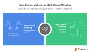 Cross-Channel Marketing Beginner's Guide (+ 5 Examples)