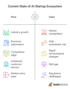How to Start an AI Company in 2025 (+15 Best Business Ideas)
