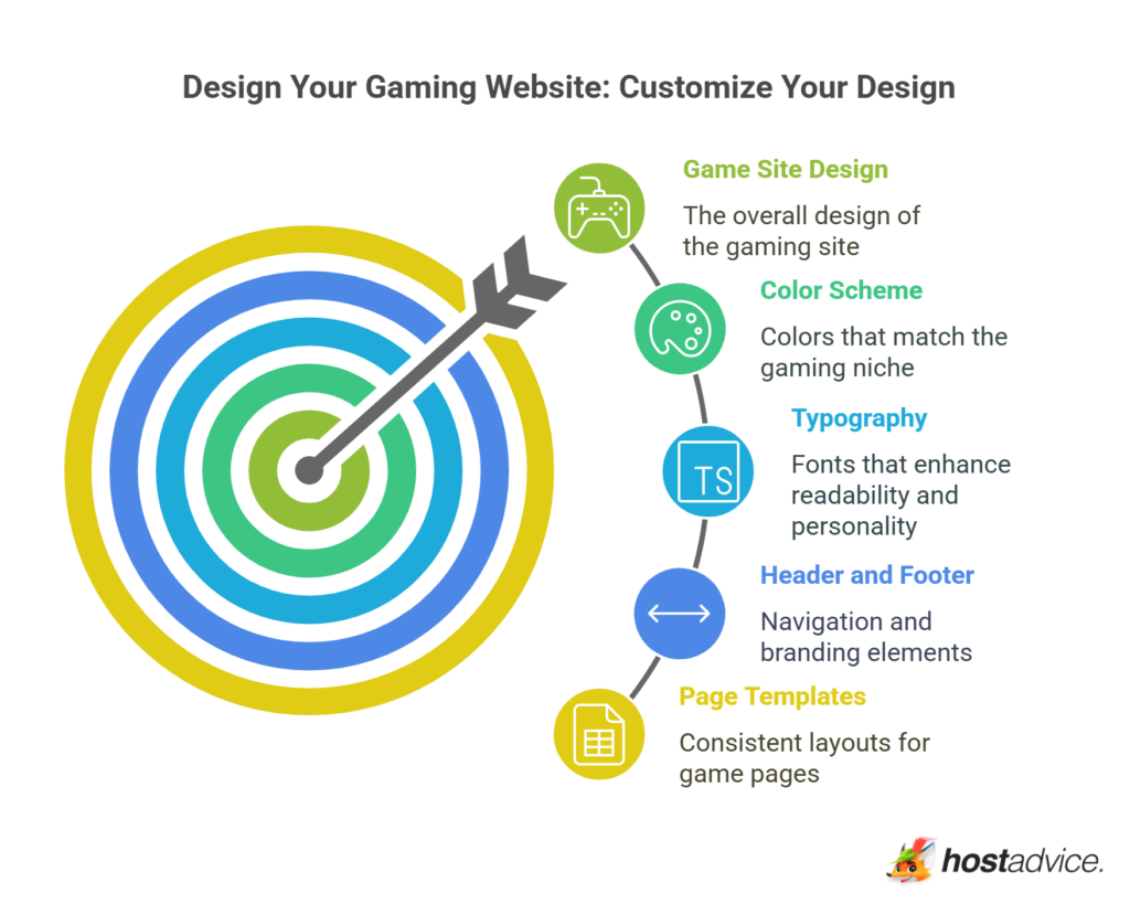 How to Make a Gaming Website In 5 Steps (& Monetize It)