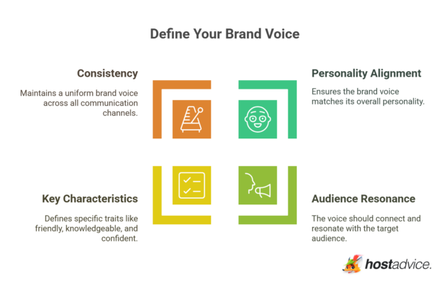 How to Build a Brand From Scratch: 6-Step Guide (2025)
