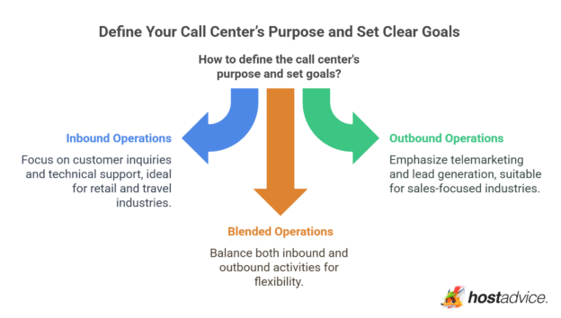 How to Start a Call Center From Scratch & Profit In 8 Steps