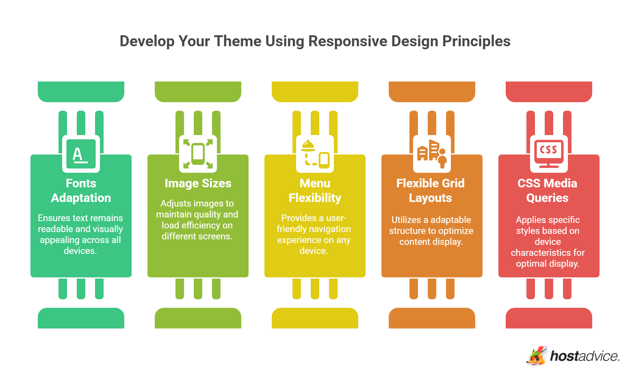 How to Sell WordPress Themes: Full Guide (+ 8 Top Marketplaces)