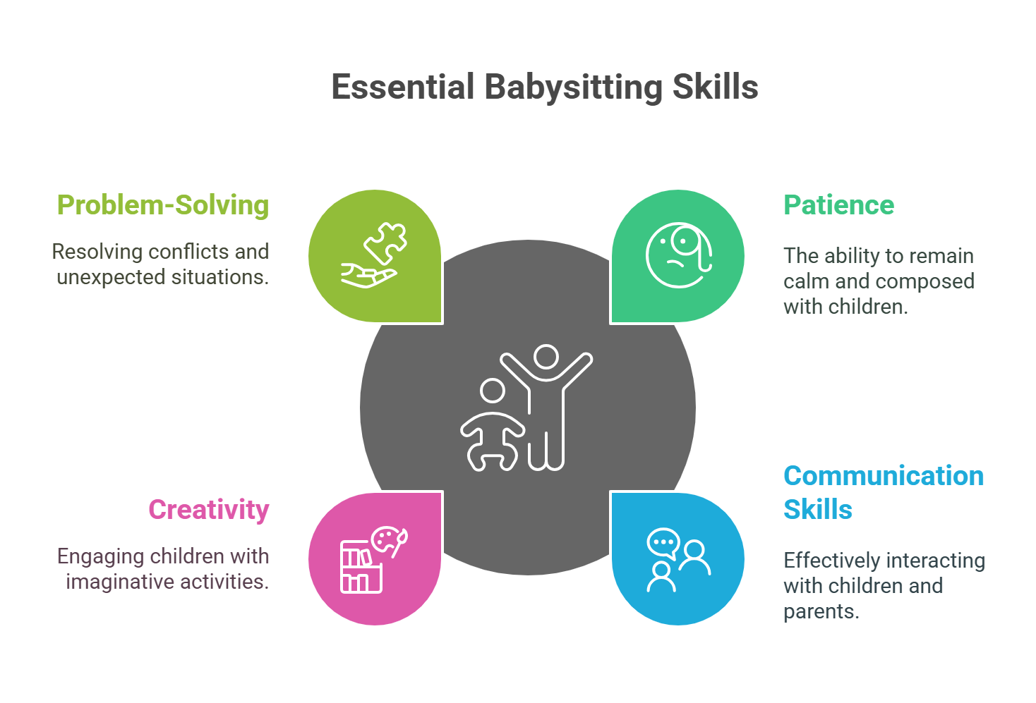 How to Start a Babysitting Business (Sitter to CEO In 10 Steps)