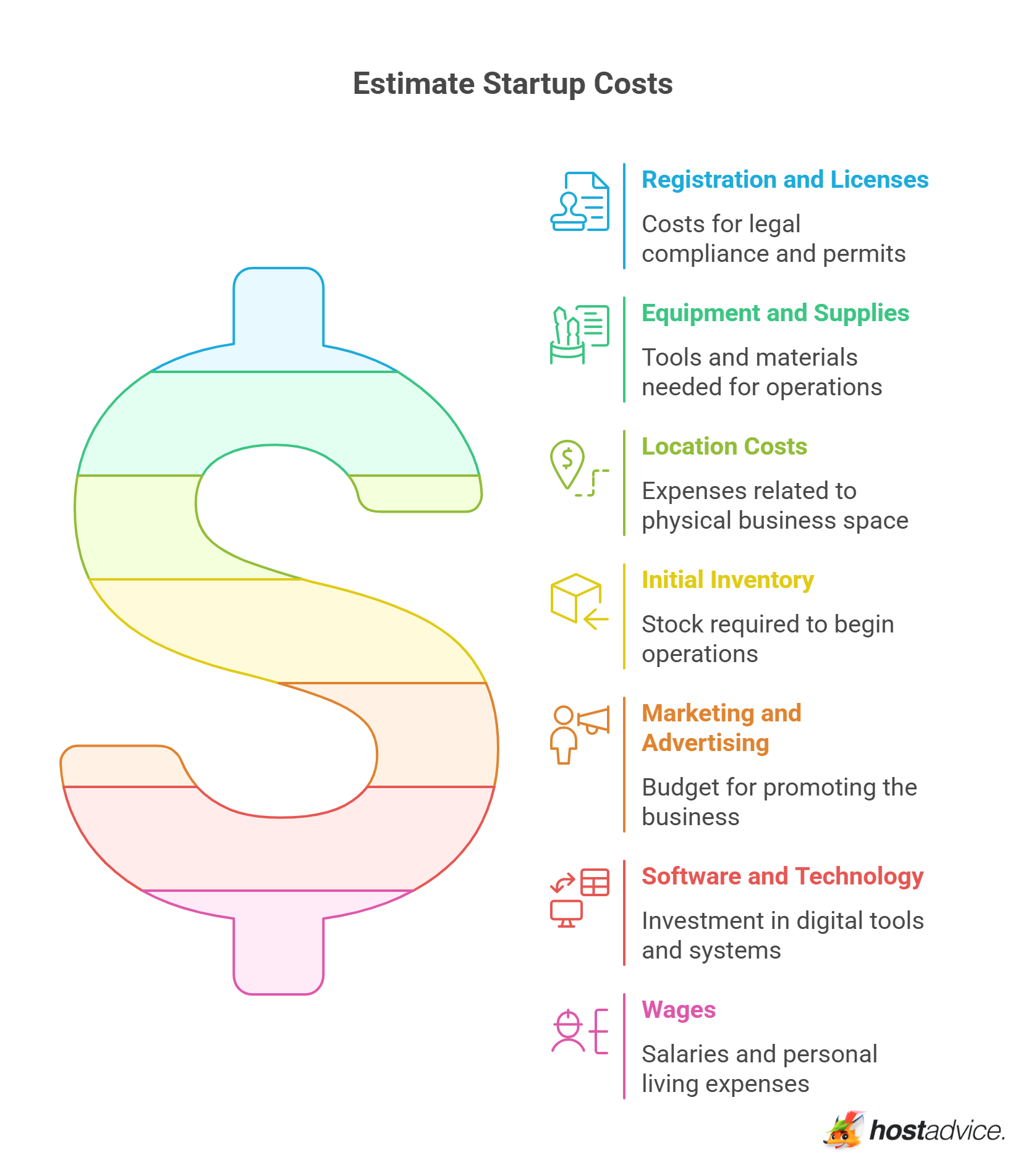 How to Decide Which Business to Start (Beginner's Guide)