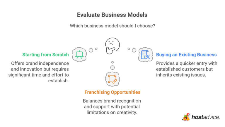 How to Decide Which Business to Start (Beginner's Guide)