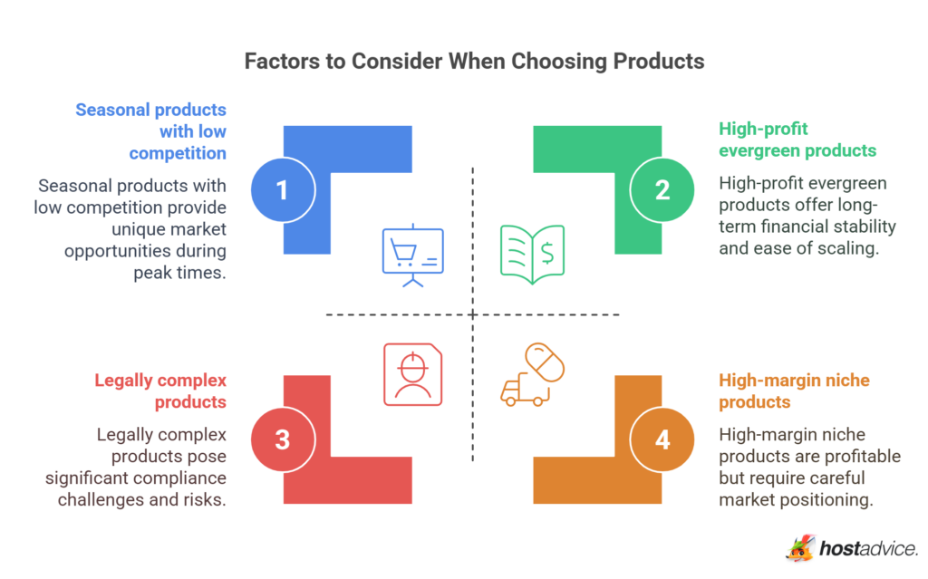 Where to Buy Products to Sell Online: 13 Proven Sources