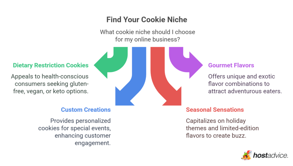 How to Sell Cookies Online In 6 Simple Steps (For Big Profits)