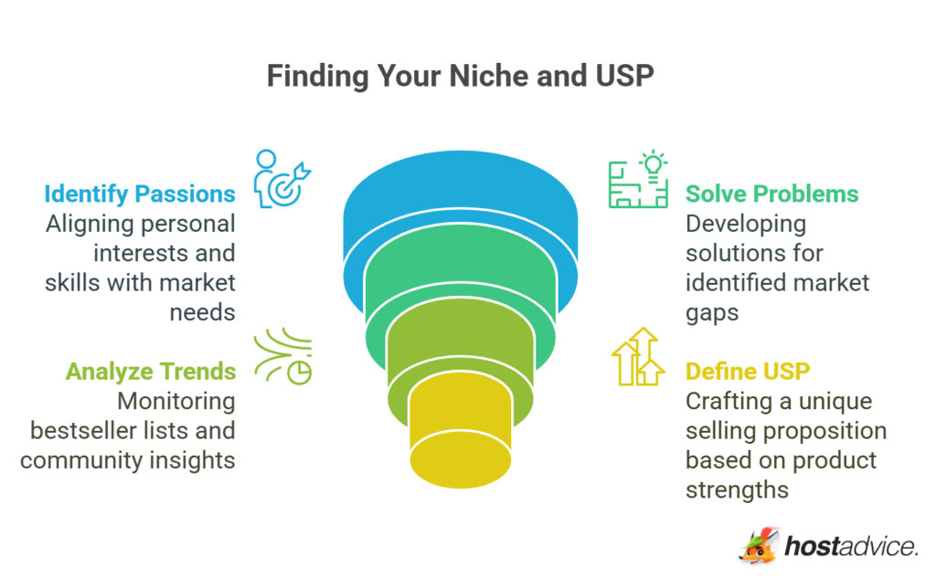 How to Sell on Etsy (Beginner's Guide + Best Strategies)