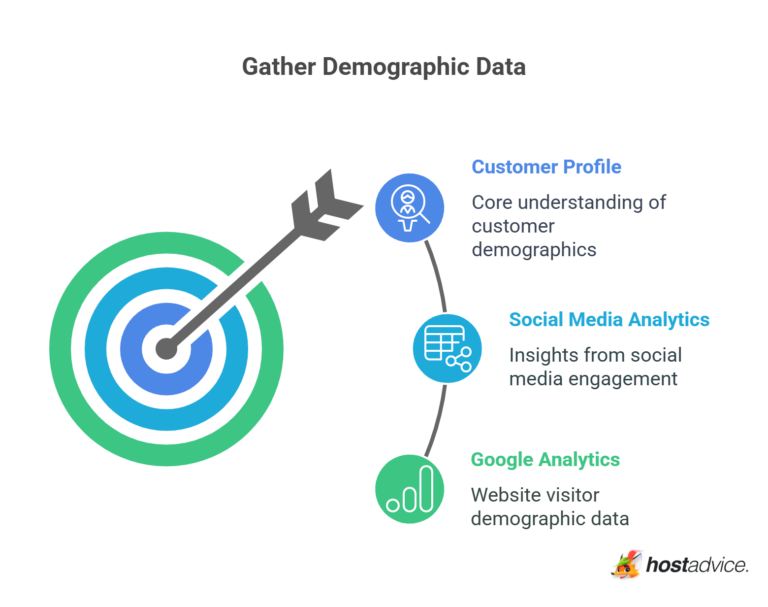 How to Identify Your Target Market In 6 Simple Steps ( 2025 )