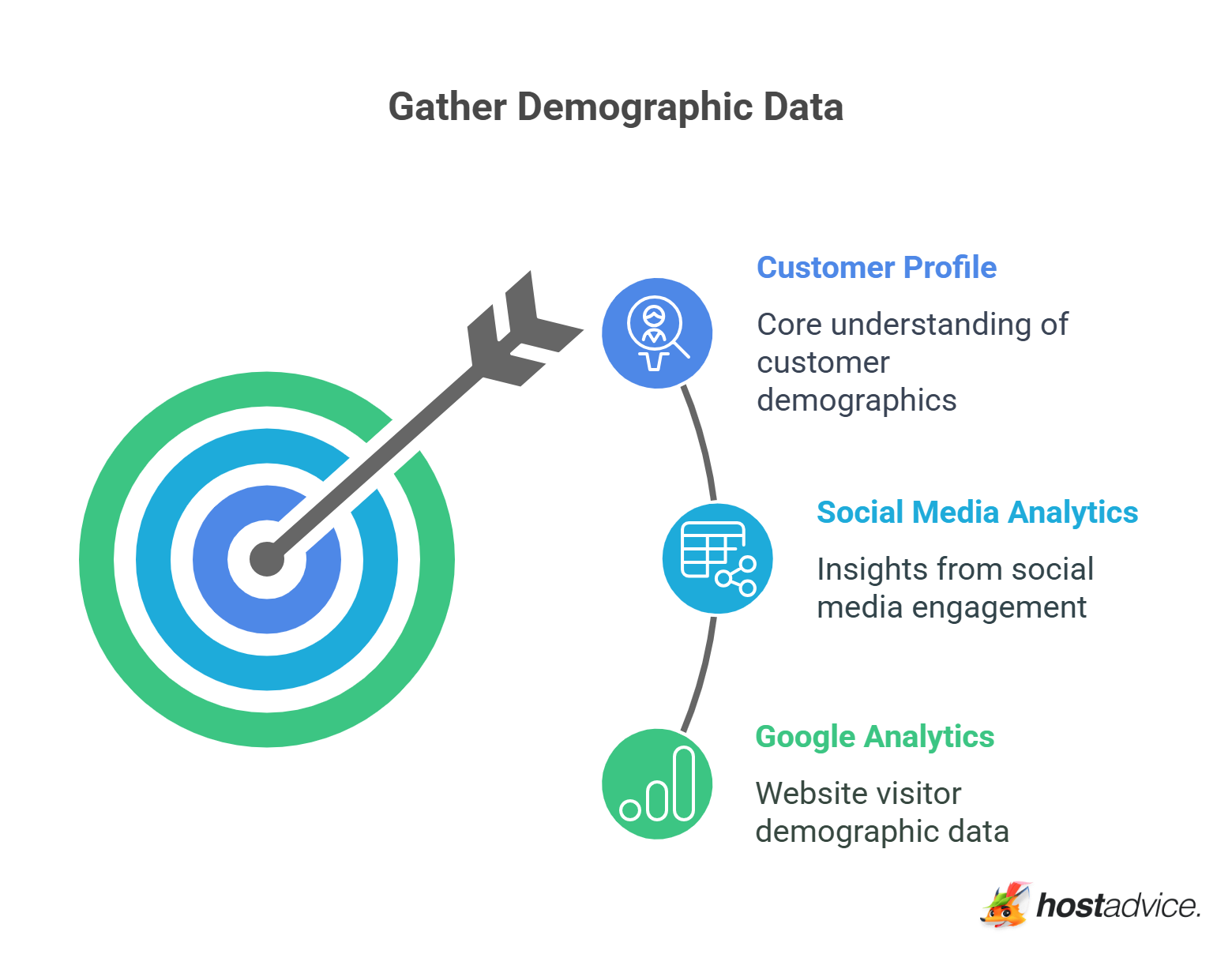 How to Identify Your Target Market In 6 Simple Steps ( 2025 )