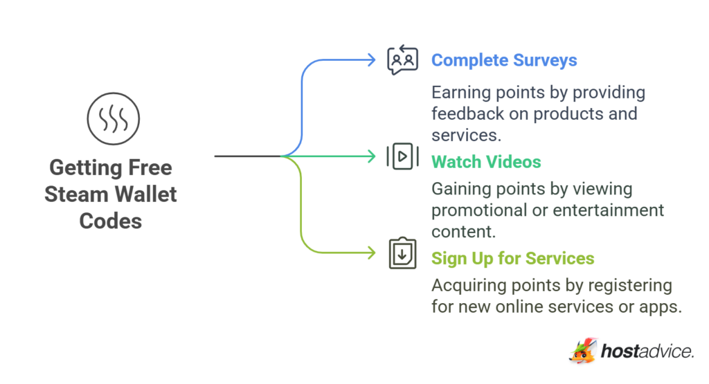 How to Make Money on Steam: 11 Proven Strategies (2025)