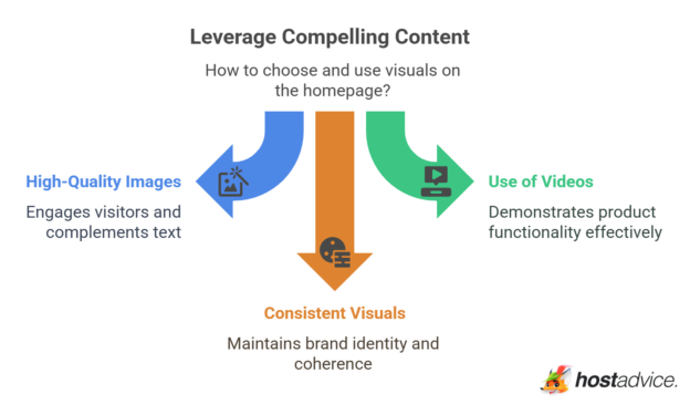 5 Homepage Layout Essential Design Principles (+ 9 Examples)