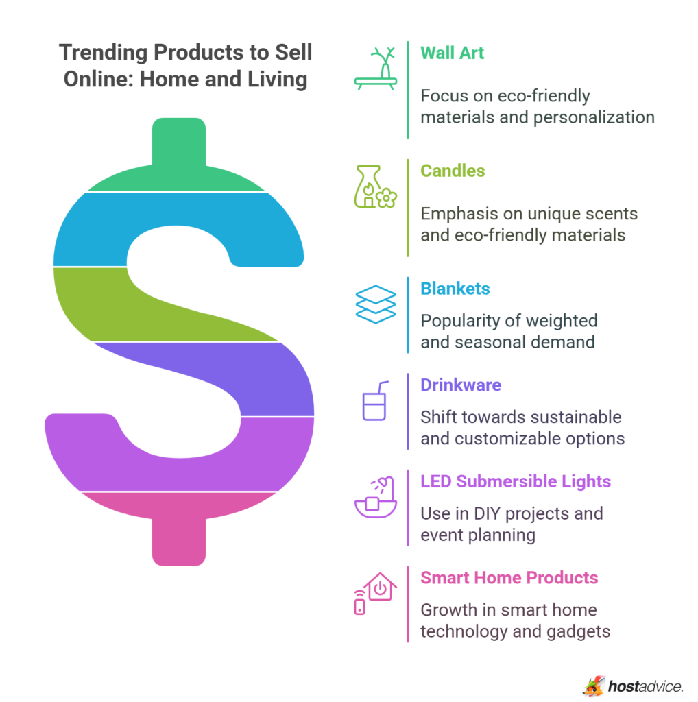 55 Trending Products to Sell Online in 2026 & How to Find More