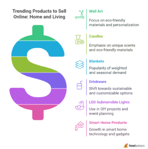 55 Trending Products to Sell Online in 2025 & How to Find More