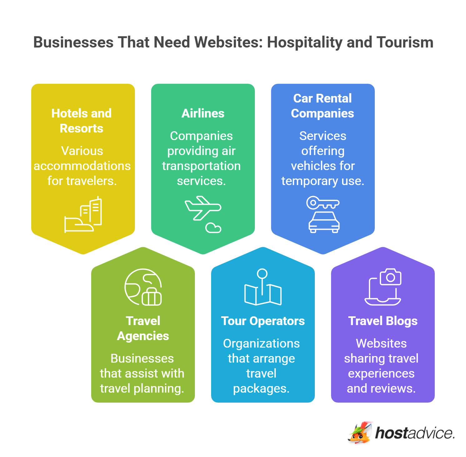 57 Businesses That Need Websites (+ How to Pitch Effectively)