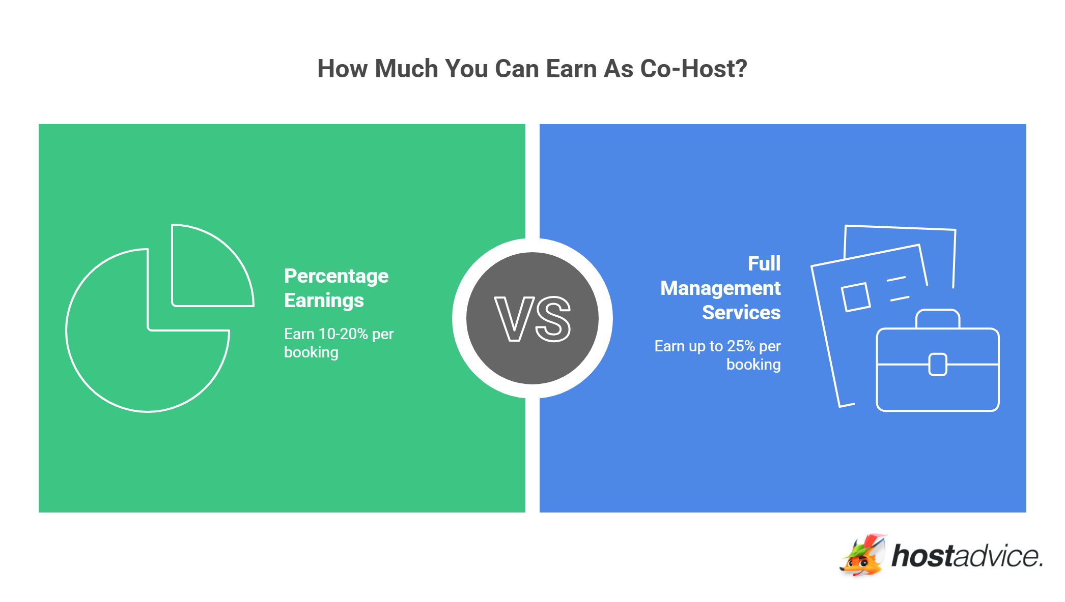 Make Money on Airbnb: 11 Top Methods (Without a Property)
