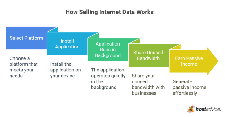 How to Sell Internet Data and Earn Money: 9 Proven Sites