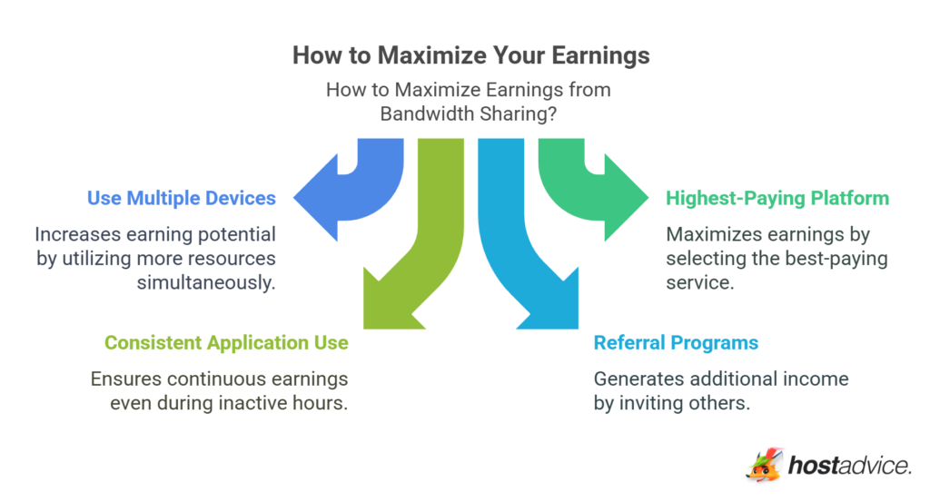 How to Sell Internet Data and Earn Money: 9 Proven Sites