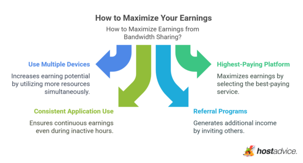 How to Sell Internet Data and Earn Money: 9 Proven Sites