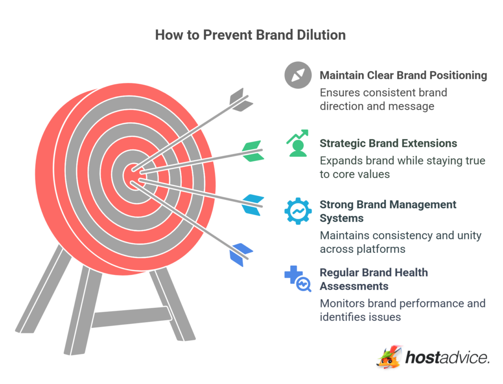 What is Brand Dilution? Signs, Causes (And How to Prevent It)
