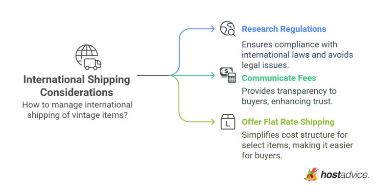 How to Sell Vintage Items: Expert Guide +10 Best Marketplaces