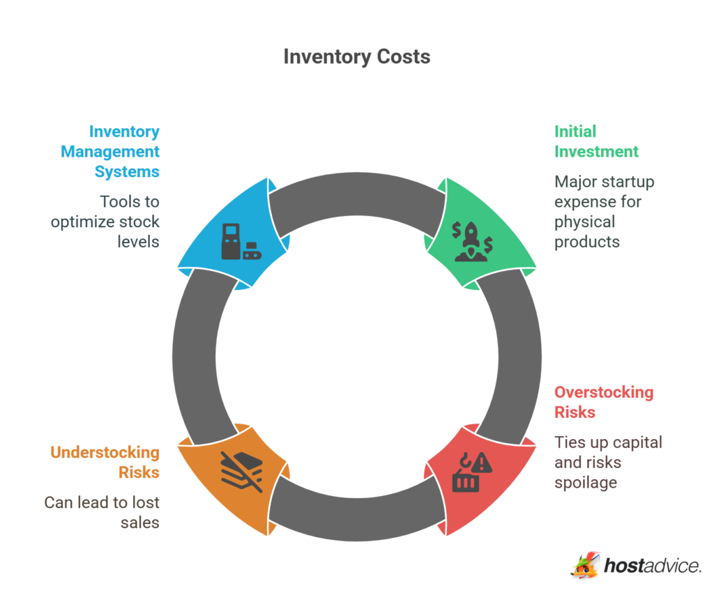 11 Business Startup Costs You Must Budget For