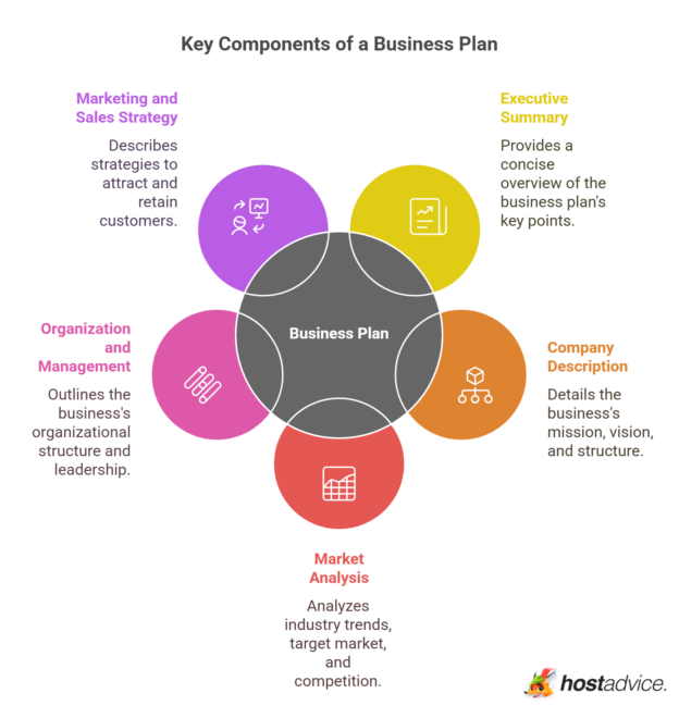 How To Start A Startup The Right Way (Complete Guide)