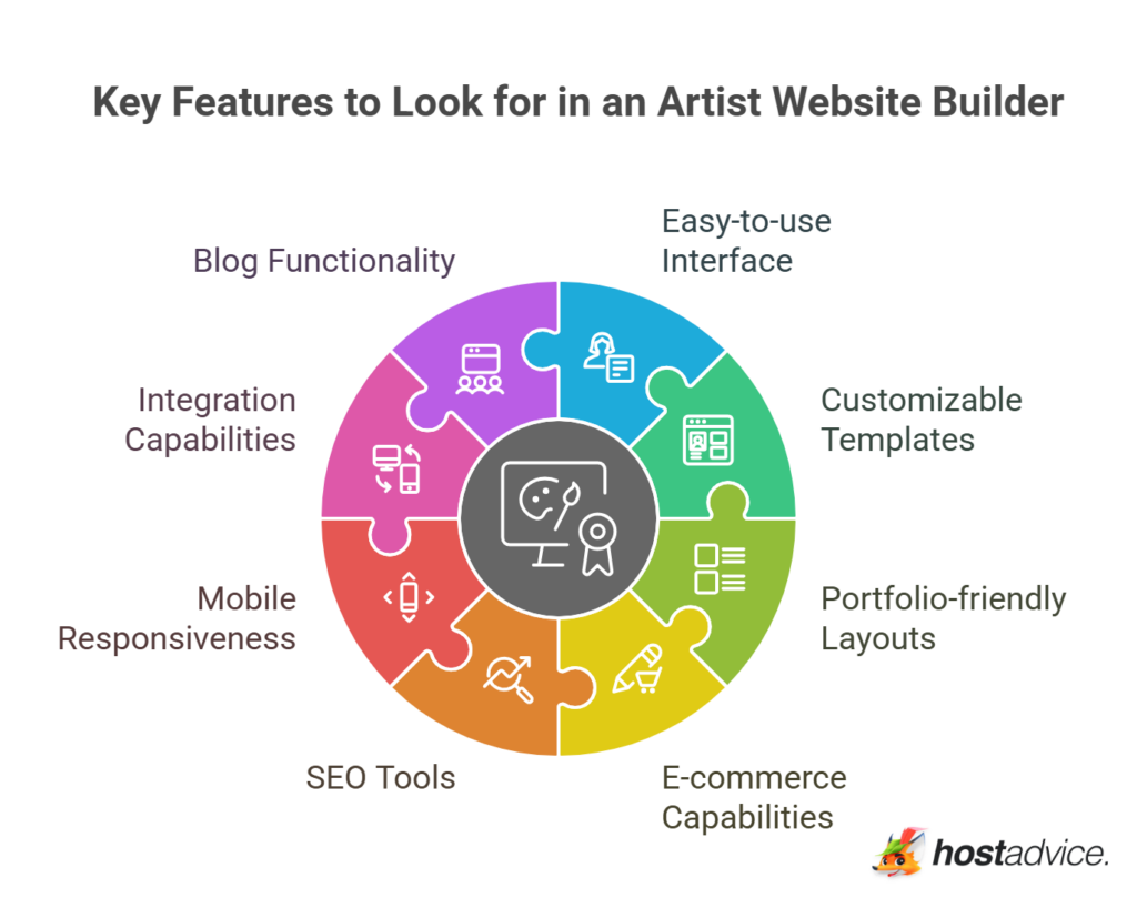 How to Make an Artist Website That Stands Out