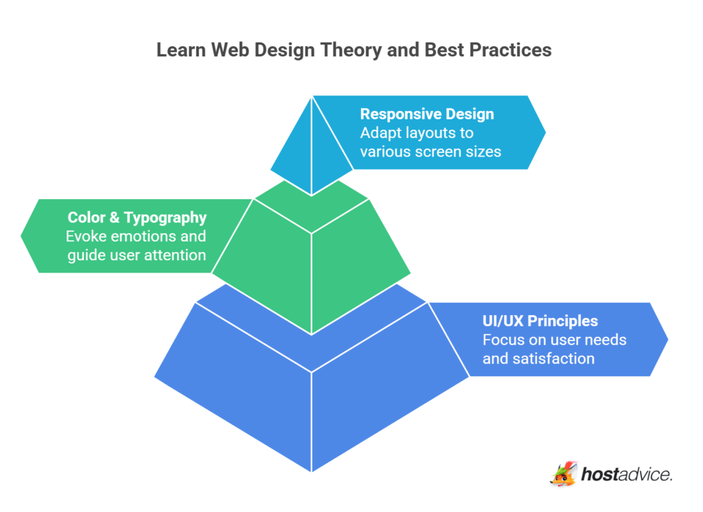 How to Become a Web Designer With No Degree (5 Steps)