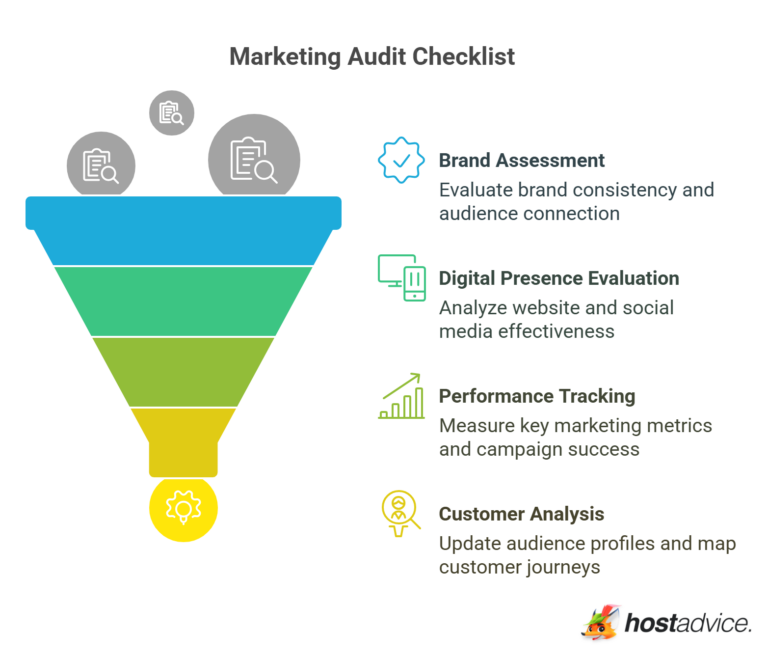 What is a Marketing Audit & How to Do One (+ Full Checklist)