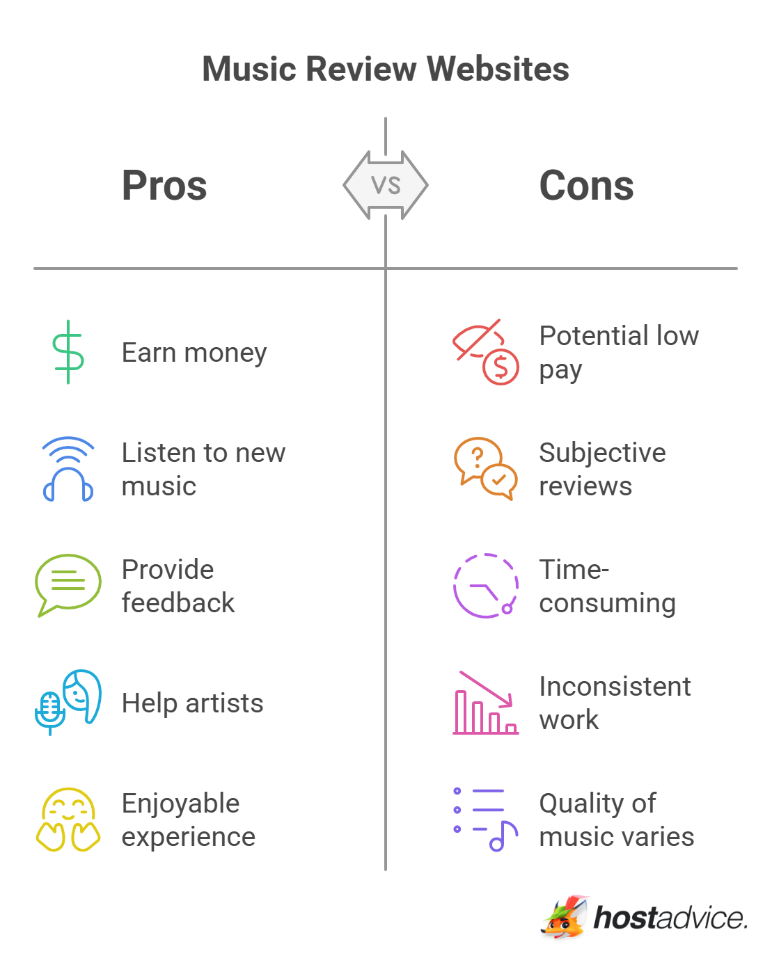 How to Get Paid to Listen to Music Online (11 Legit Ideas)