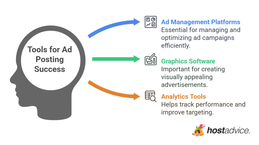 Make Money Posting Ads: 15 Ways To Make Up to $15K/M