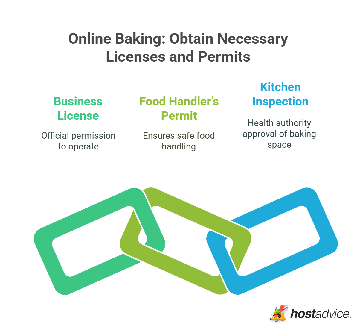 How to Sell Cookies Online In 6 Simple Steps (For Big Profits)