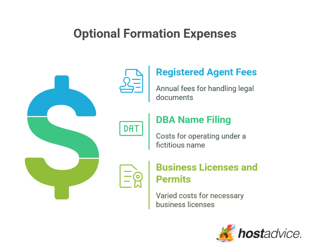 How Much Does It Cost to Start an LLC? (Tips to Save Money)