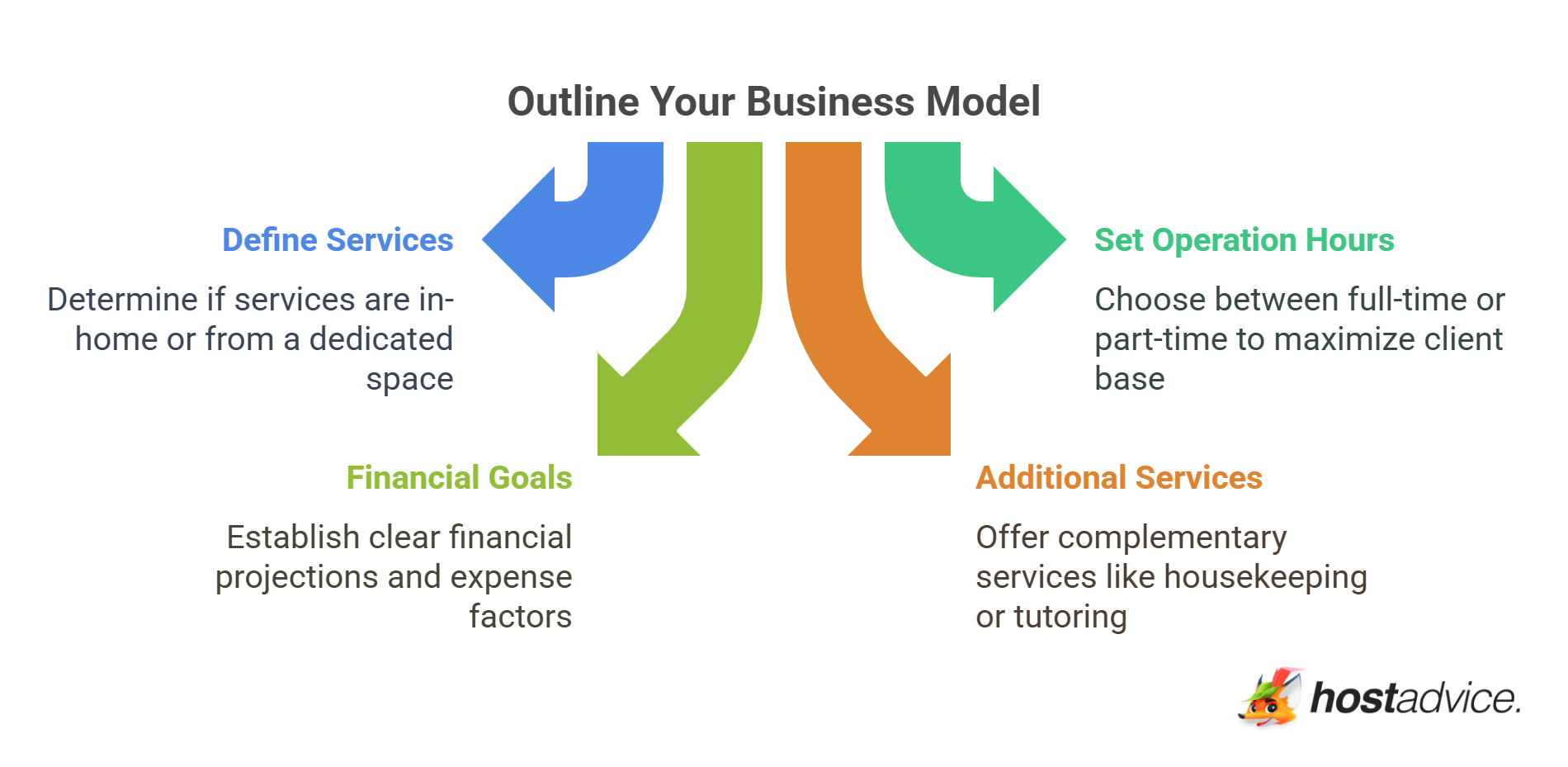 How to Start a Babysitting Business (Sitter to CEO In 10 Steps)