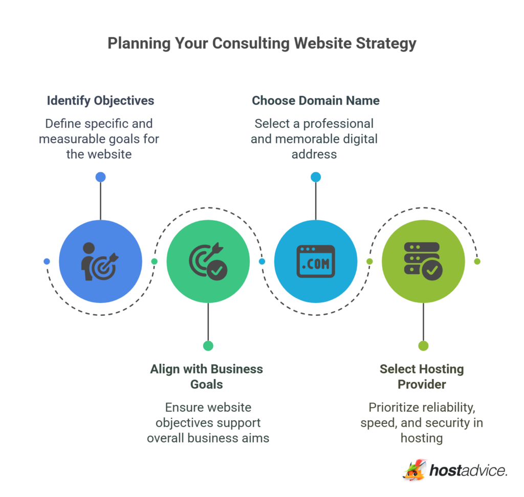 How to Build a High-Converting Consulting Website (Full Guide)