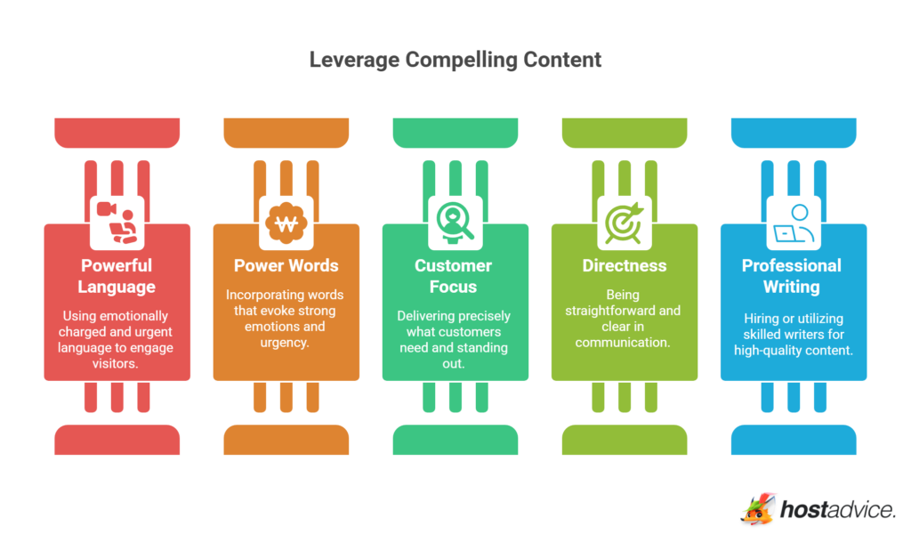 5 Homepage Layout Essential Design Principles (+ 9 Examples)