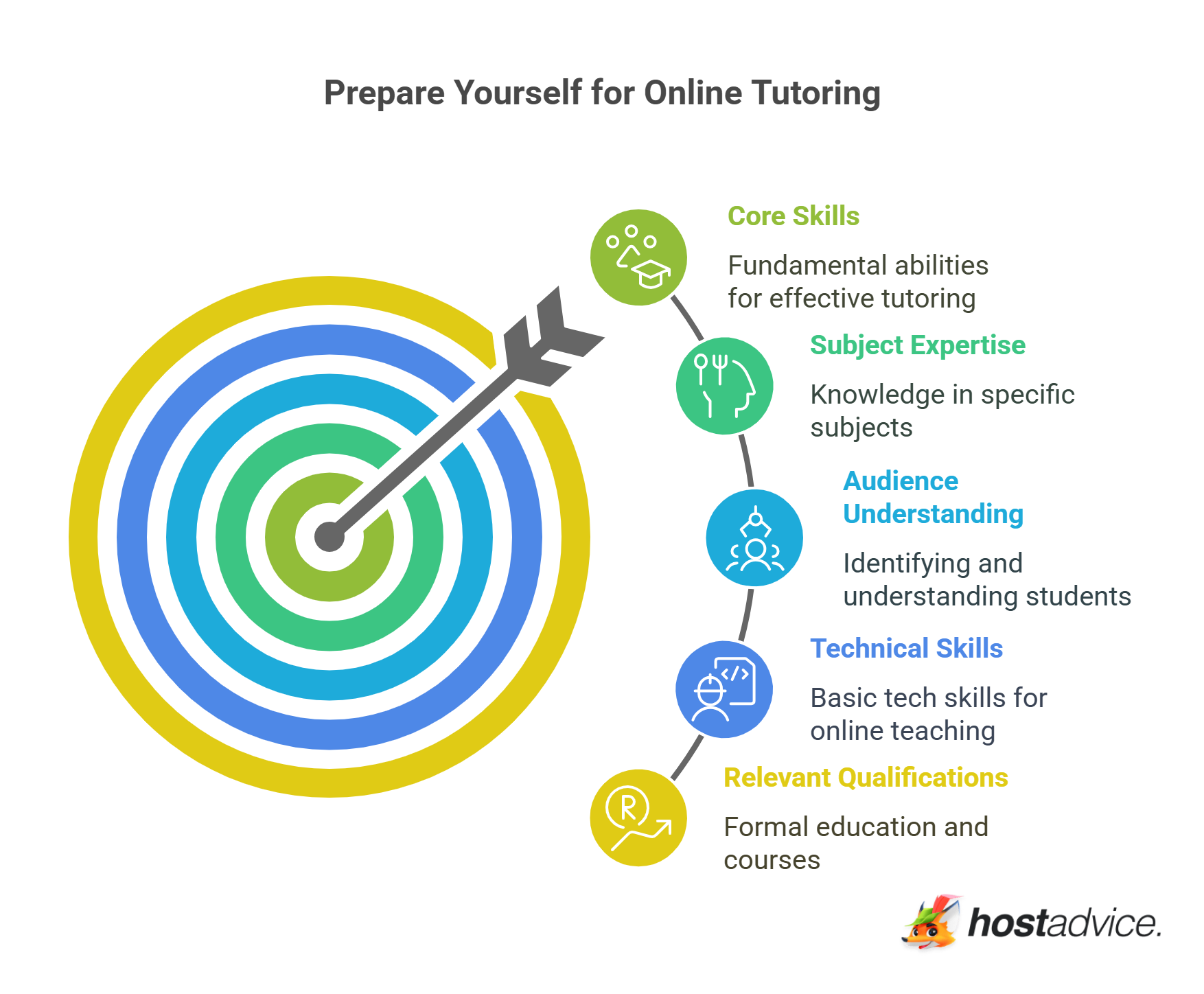 3 Easy Steps to Become an Online Tutor (+8 Top Platforms)