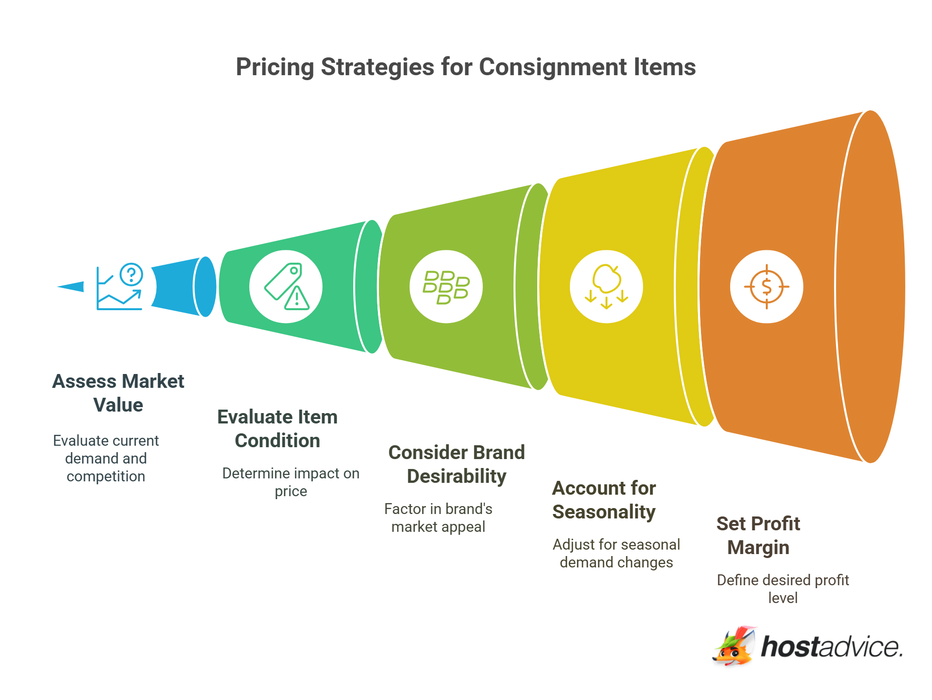 How to Start an Online Consignment Shop (Tips to Stand Out)